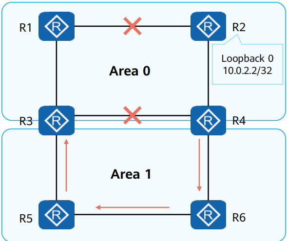 04、OSPF路由计算 - 最爱喝开水 - 博客园
